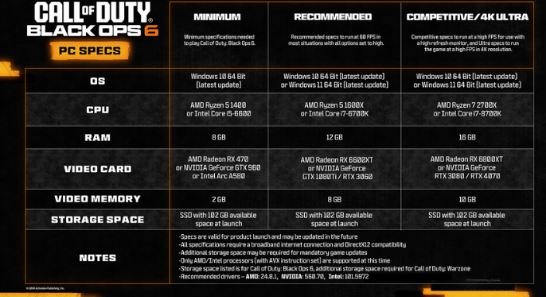 《使命召唤21》《COD21》下载教程 ，含战役、多人游戏和僵尸模式 -迅游网游加速器